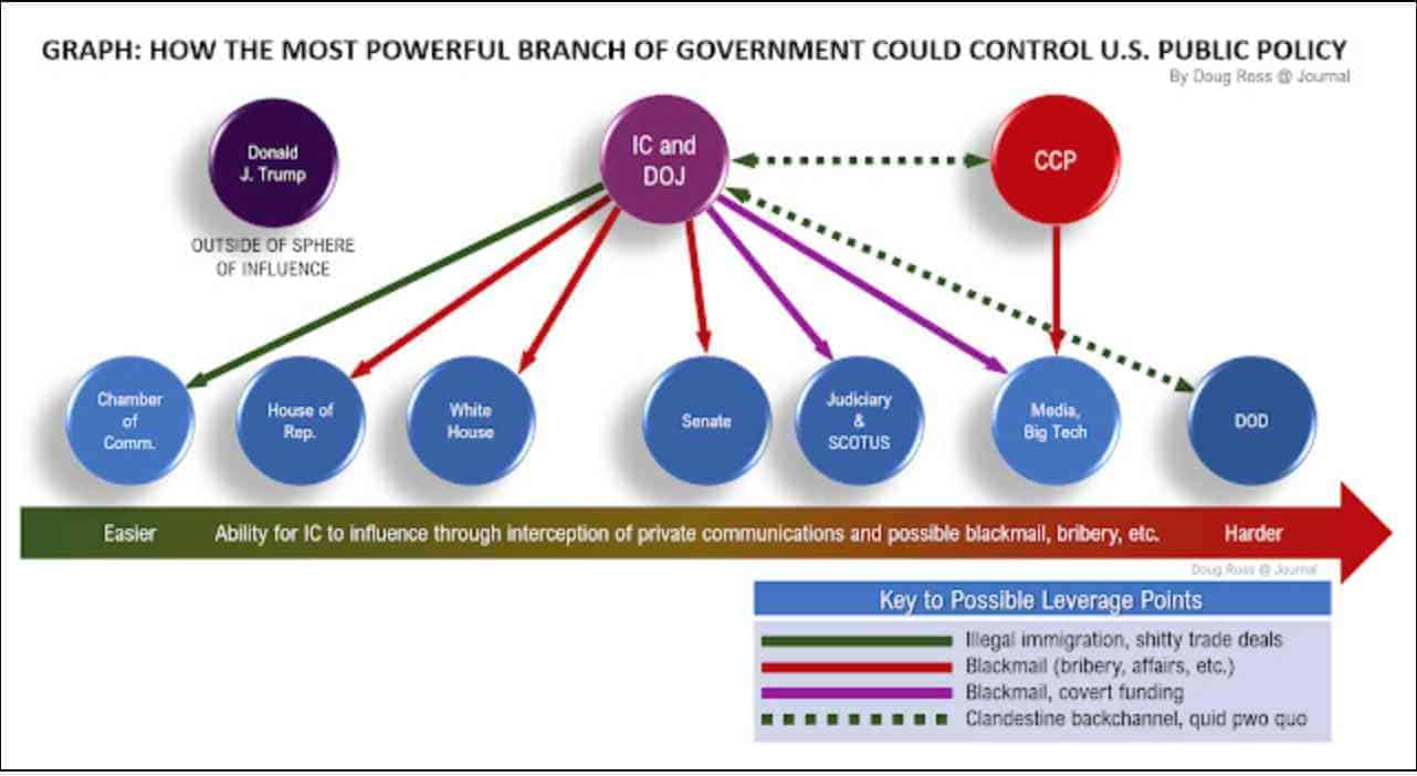 GRAPH: How the Most Powerful Branch of Government Could Control U.S ...