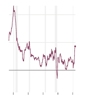 Inflation warning signs “FLASH RED”